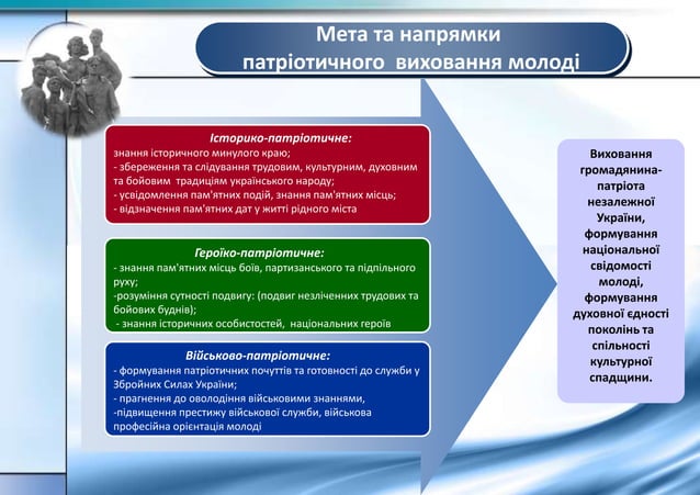 Bb ronenki pamyat | PPTX