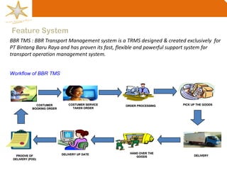 BBR’s Profile 2011 | PPTX