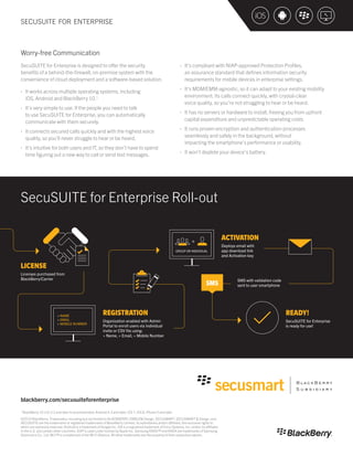 SecuSUITE® for Enterprise Data Sheet | PDF