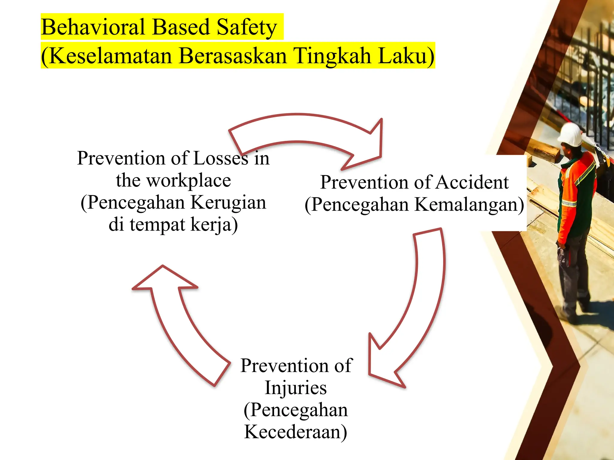 behavior based safety training in power point | PPTX