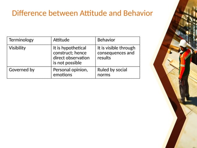 behavior based safety training in power point | PPTX