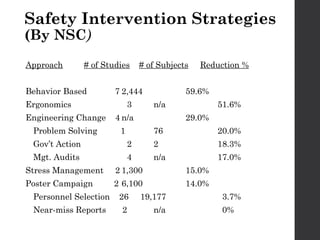 Behavior Based Safety training - 2 days.ppt