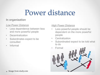 BBS - Cultural Dimensions. A comparison between Turkey, Sweden and ...