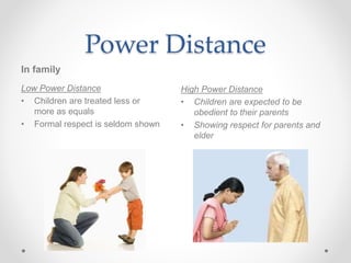 BBS - Cultural Dimensions. A comparison between Turkey, Sweden and ...