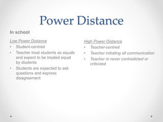 Power Distance Examples
