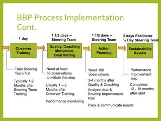 BBS - Process Fundamentals in Industries | PPTX