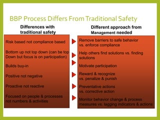BBS - Process Fundamentals in Industries | PPTX