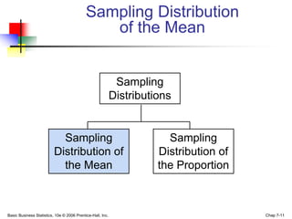 BBS10_ppt_ch07_Sampling_Distribution.ppt