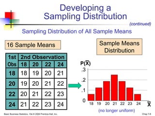 BBS10_ppt_ch07_Sampling_Distribution.ppt
