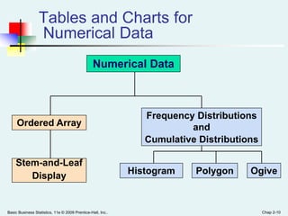 Bbs11 ppt ch02 | PPT