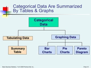 Bbs11 ppt ch02 | PPT