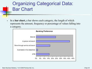 Bbs11 ppt ch02 | PPT