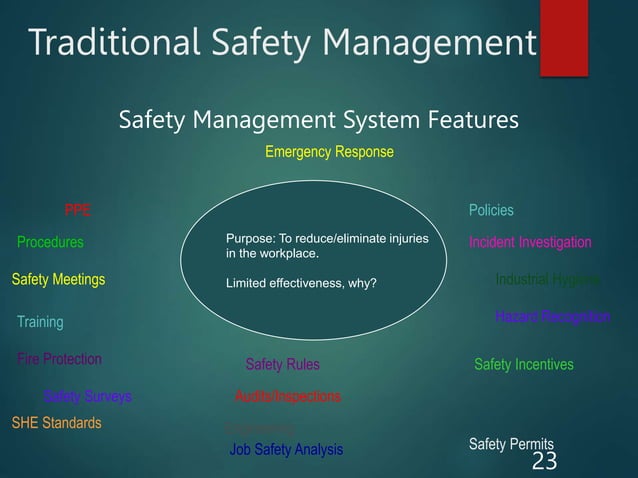 Behavoir based safety training BS 1 day.pptx