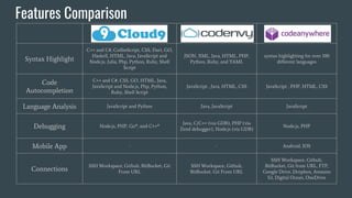 Bbs214 Cloud IDEs | PPTX | Computing | Technology & Computing