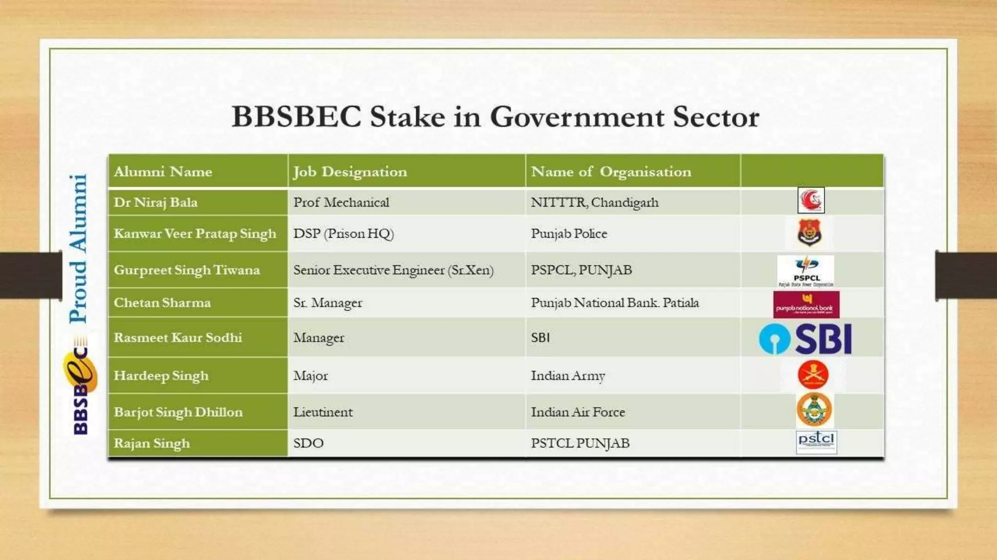 BBSBEC - At a glance 2021.pptx