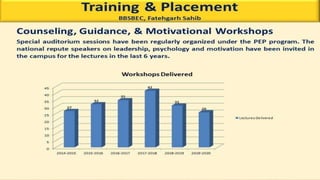 BBSBEC - At a glance 2021.pptx