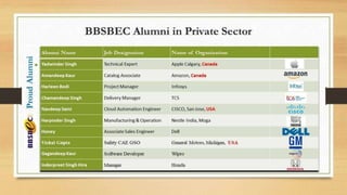 BBSBEC - At a glance 2021.pptx