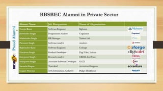 BBSBEC - At a glance 2021.pptx
