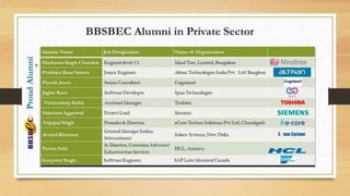 BBSBEC - At a glance 2021.pptx