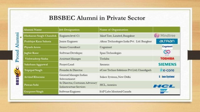 BBSBEC - At a glance 2021.pptx