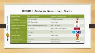 BBSBEC - At a glance 2021.pptx