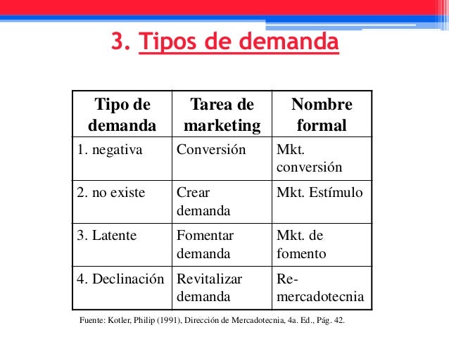 Tipos De Demandas Financiamiento De Demanda - necesito dinero urgente ...