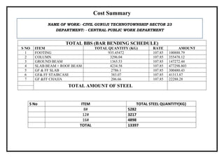 BBS For civil Engineer fresher at site work | PDF