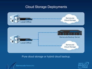 Barracuda Backup Service - English Presentation | PPTX