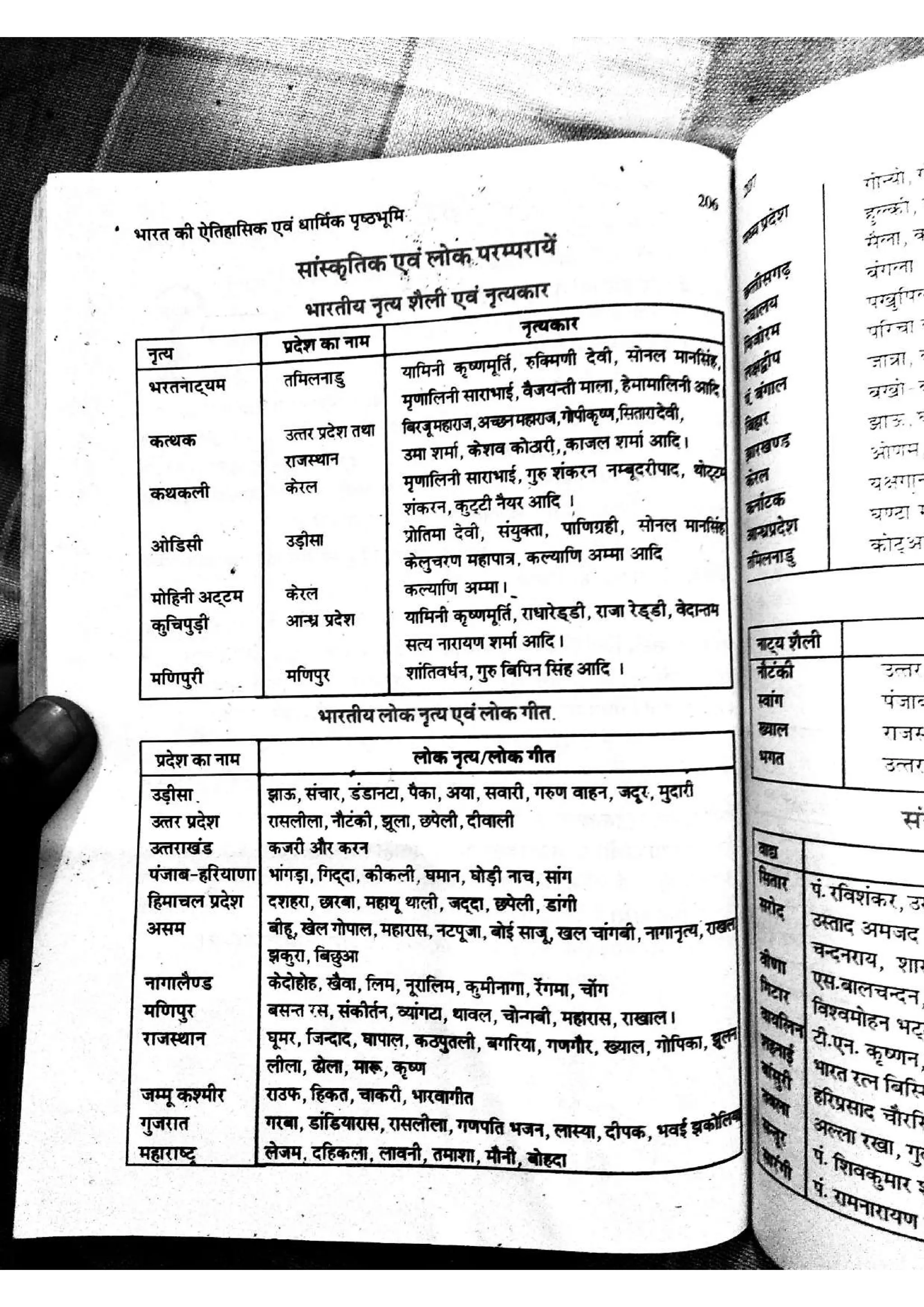 NCC Book Bbs laksh ncc part 2 | PDF