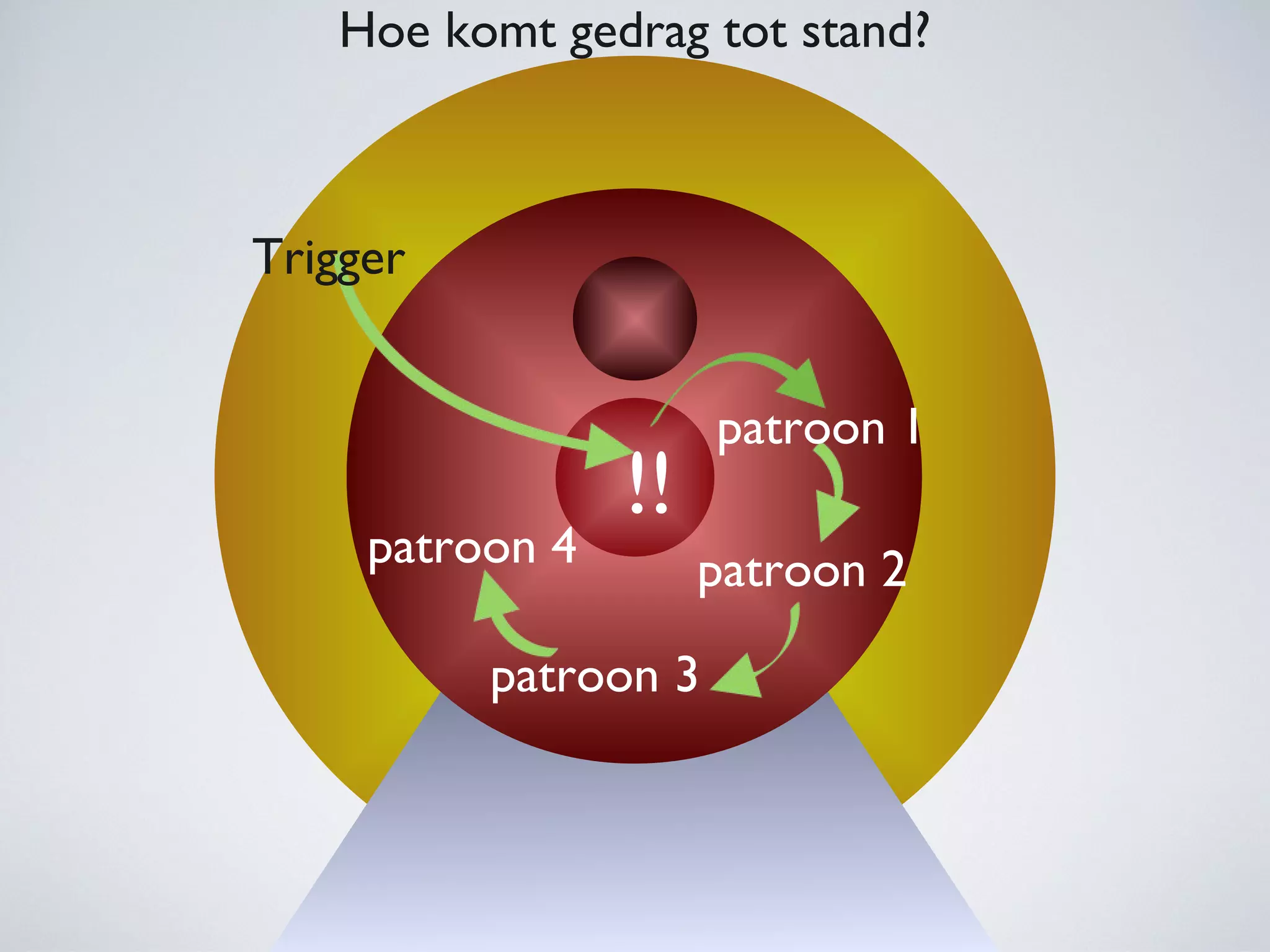 Brain Based Safety: Safety Buddy | PPT