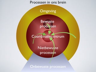 Brain Based Safety: Safety Buddy | PPT