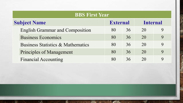 Subject Information of BBS of Far Western University Darchula Multiple Campus | PPTX | Business ...