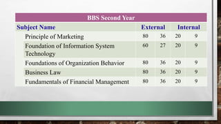 Subject Information of BBS of Far Western University Darchula Multiple ...