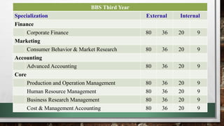 Subject Information of BBS of Far Western University Darchula Multiple ...