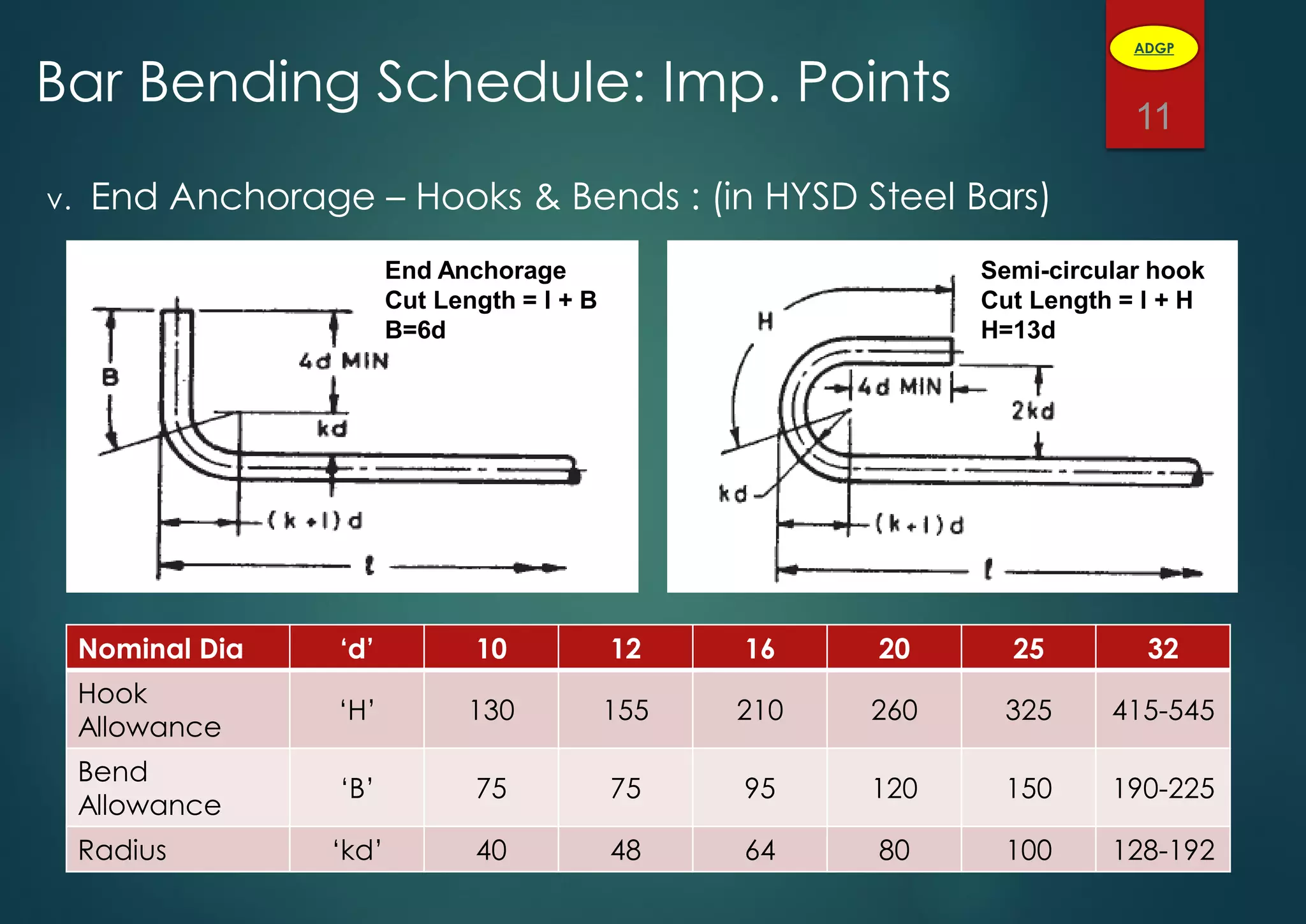 BBS Preparation | PDF