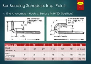 BBS Preparation | PDF