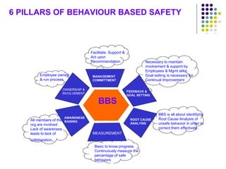 BBS Presentation by Uma Mahesh | PPT