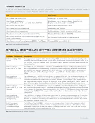 Bb sql serverdell | PDF