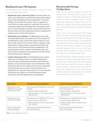 Bb sql serverdell | PDF