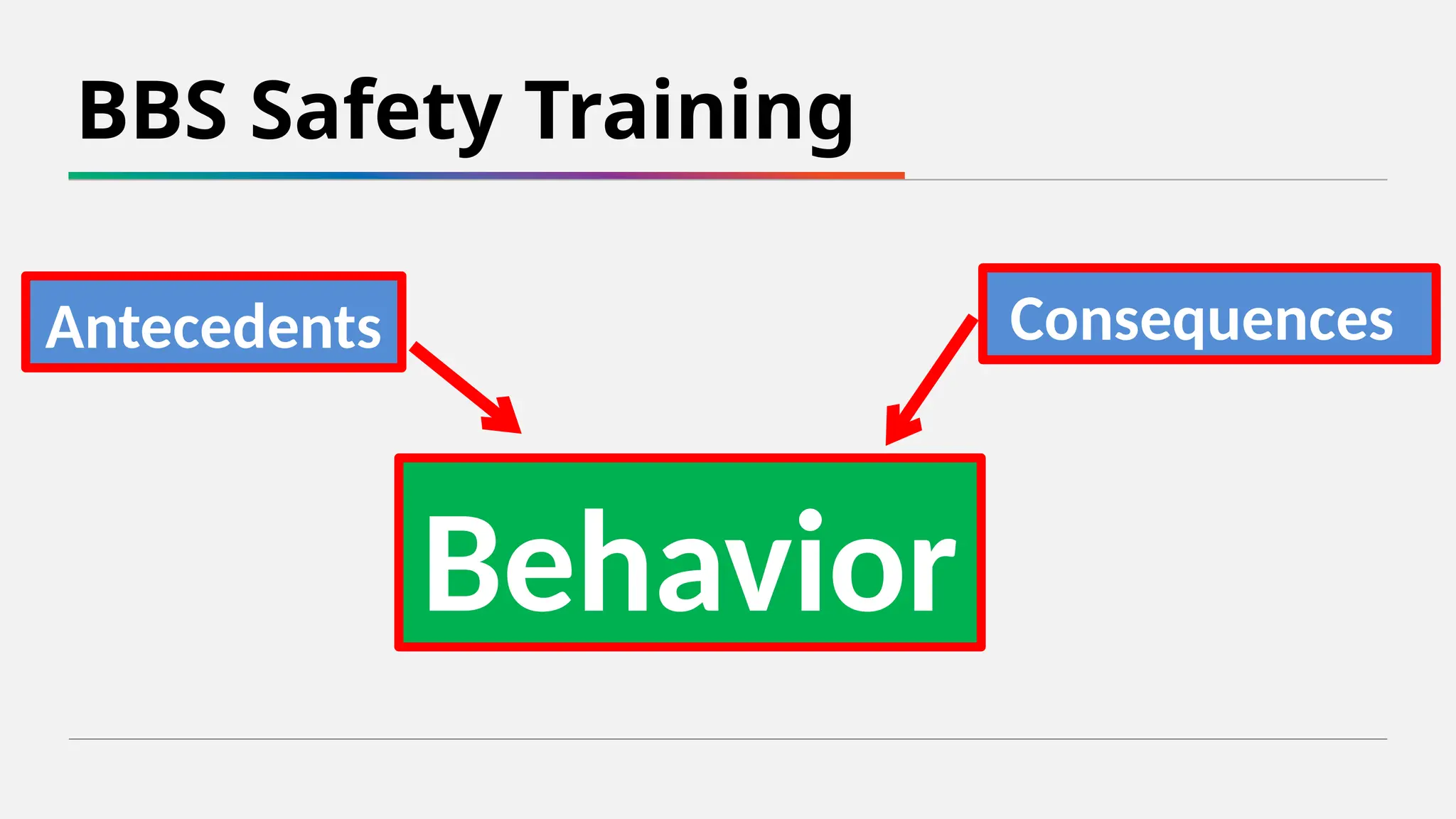 BBS Safety PPT.pptxhhkkwkwkwkwkkwkwkwkwwkwk | PPTX