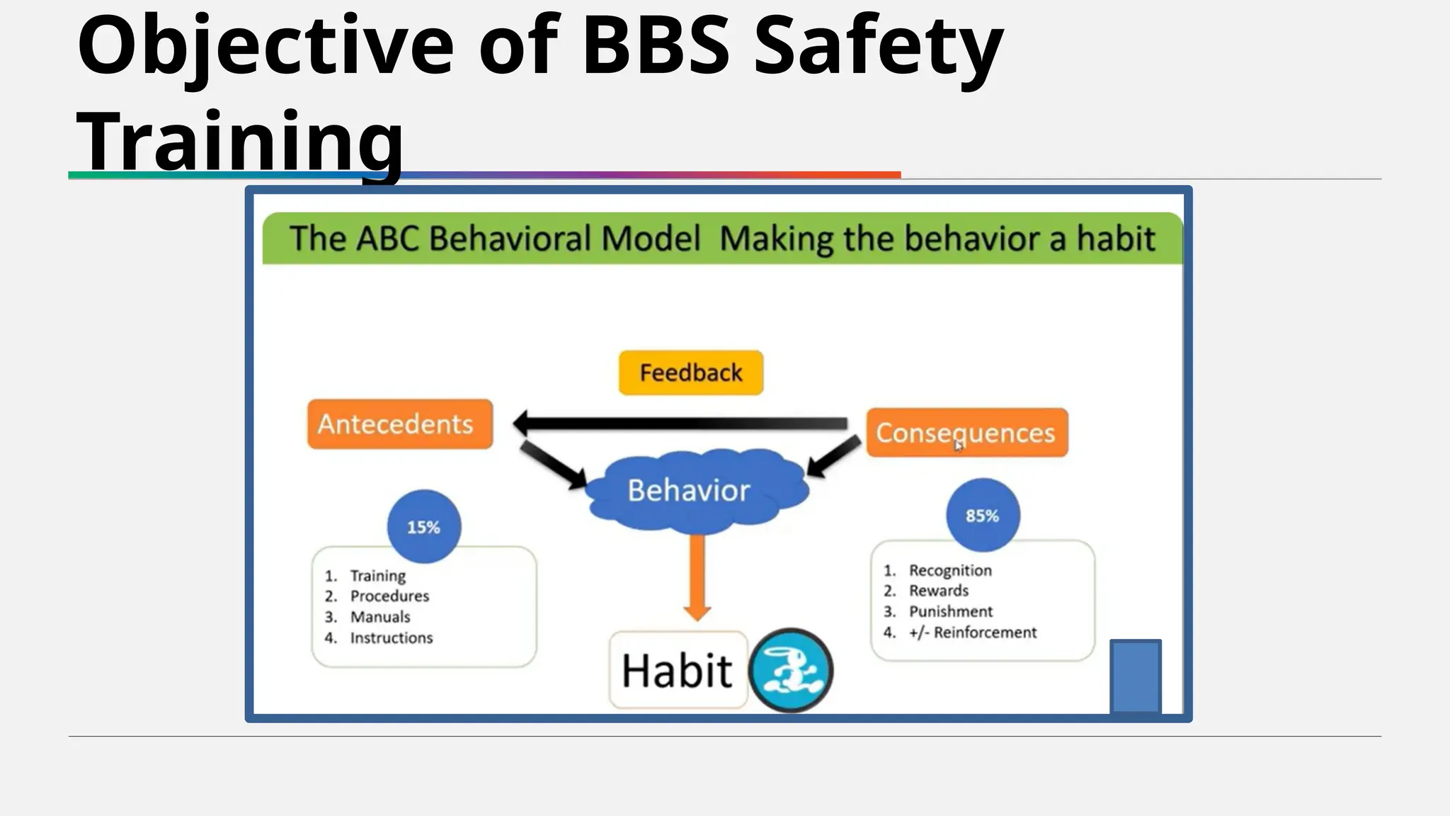BBS Safety PPT.pptxhhkkwkwkwkwkkwkwkwkwwkwk | PPTX