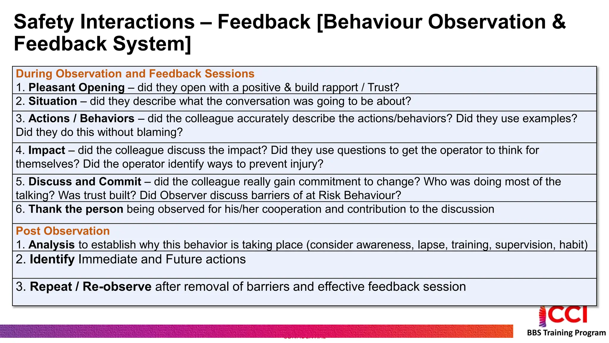 BBS Training Program system2020 CCI.pptx | Human Resources | Business