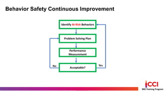 BBS Training Program system2020 CCI.pptx | Human Resources | Business