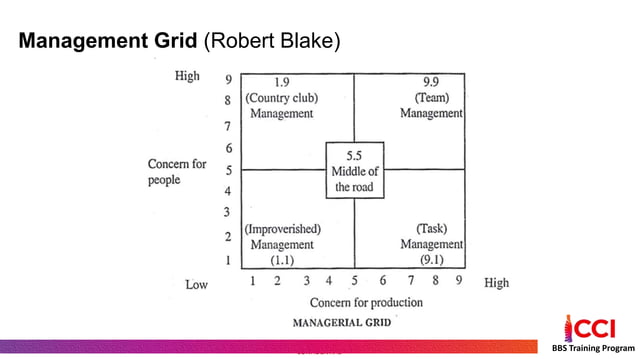 BBS Training Program system2020 CCI.pptx