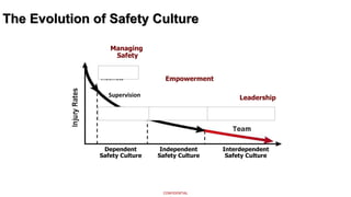 BBS Training Program system2020 CCI.pptx | Human Resources | Business