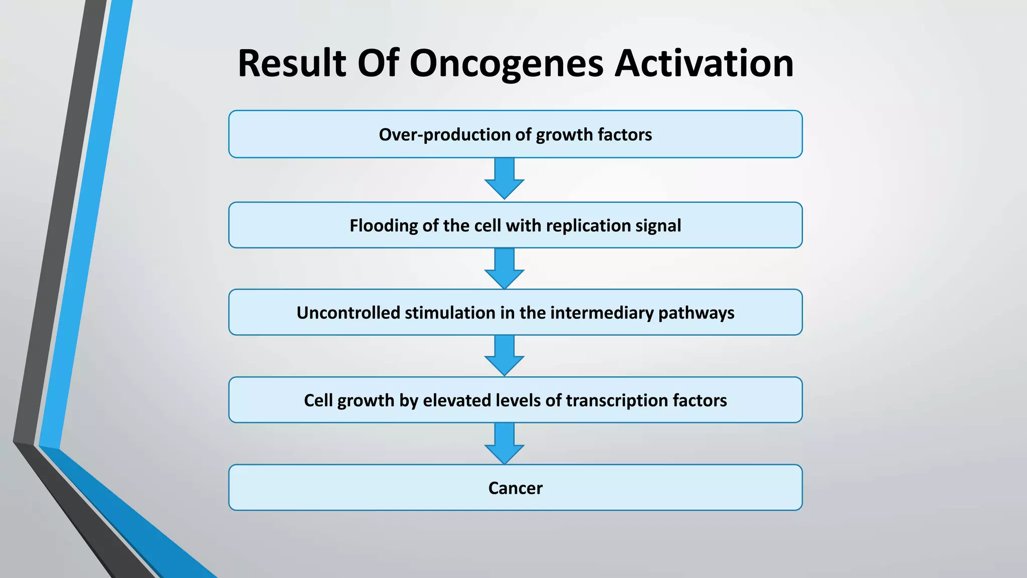 Oncogene | PPTX