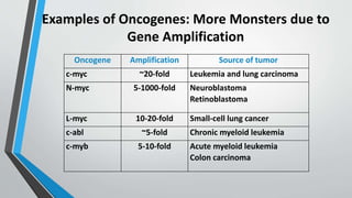Oncogene | PPTX