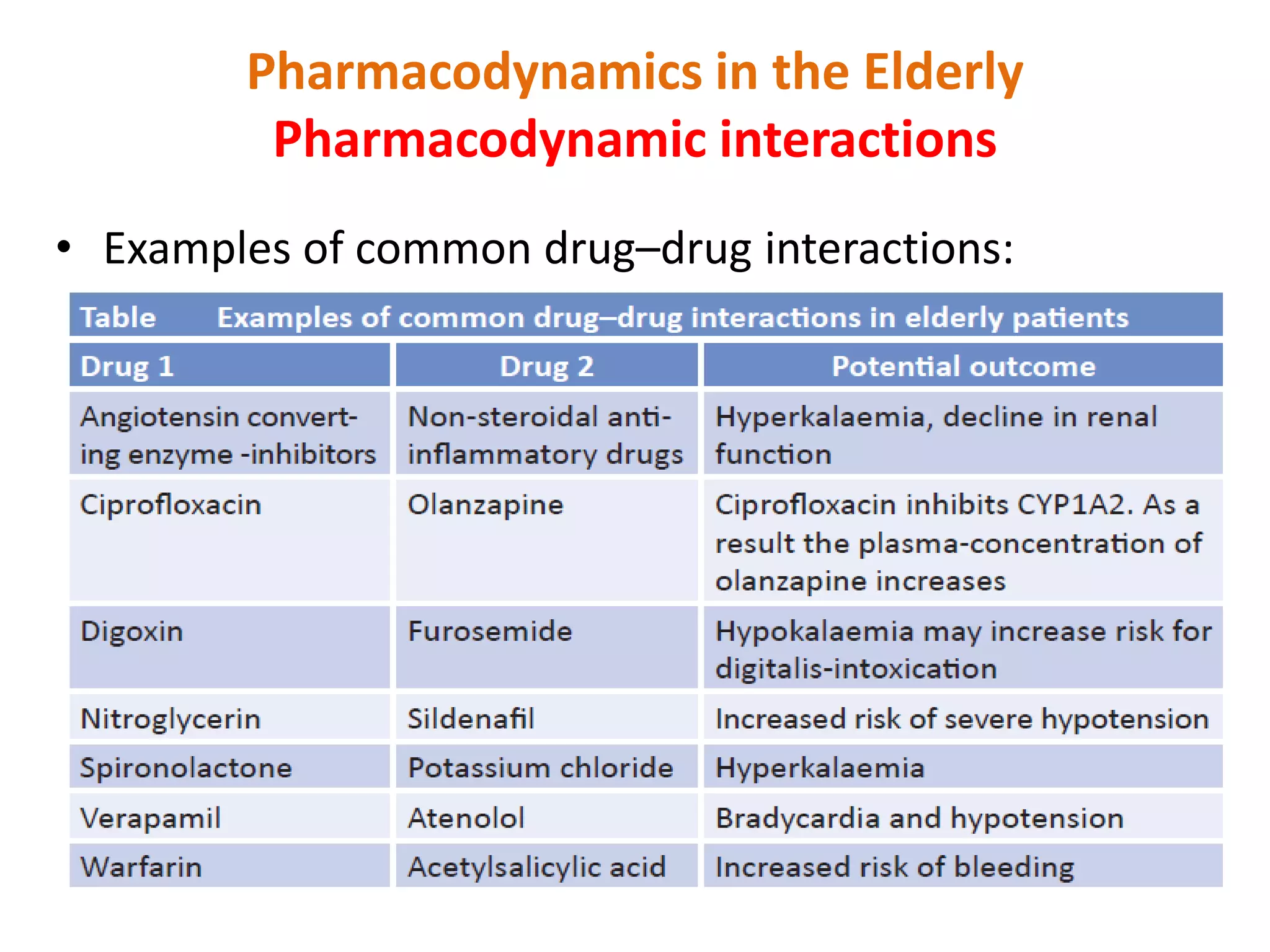 Geriatric pharmacology - Introduction | PPTX