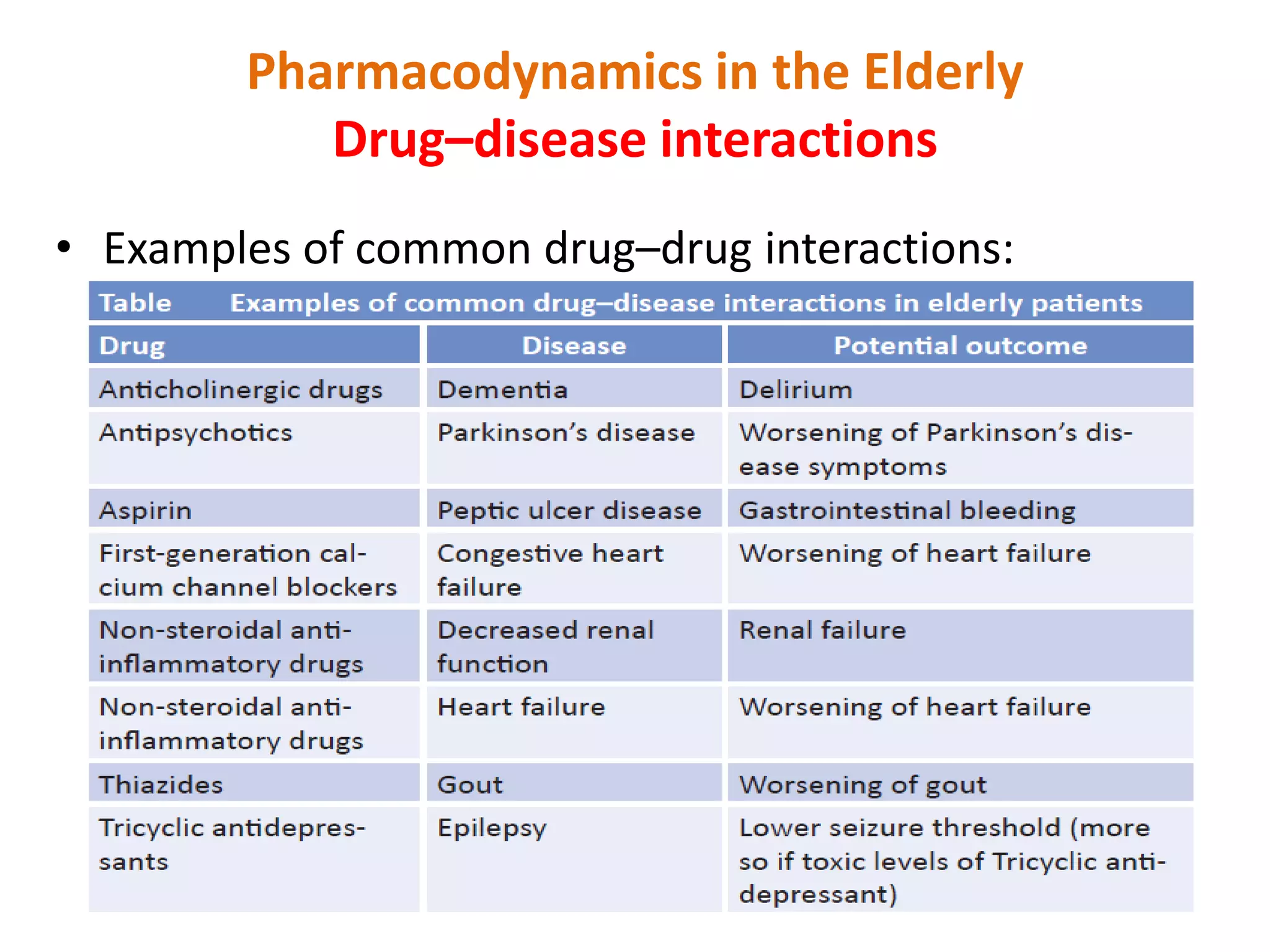 Geriatric pharmacology - Introduction | PPTX