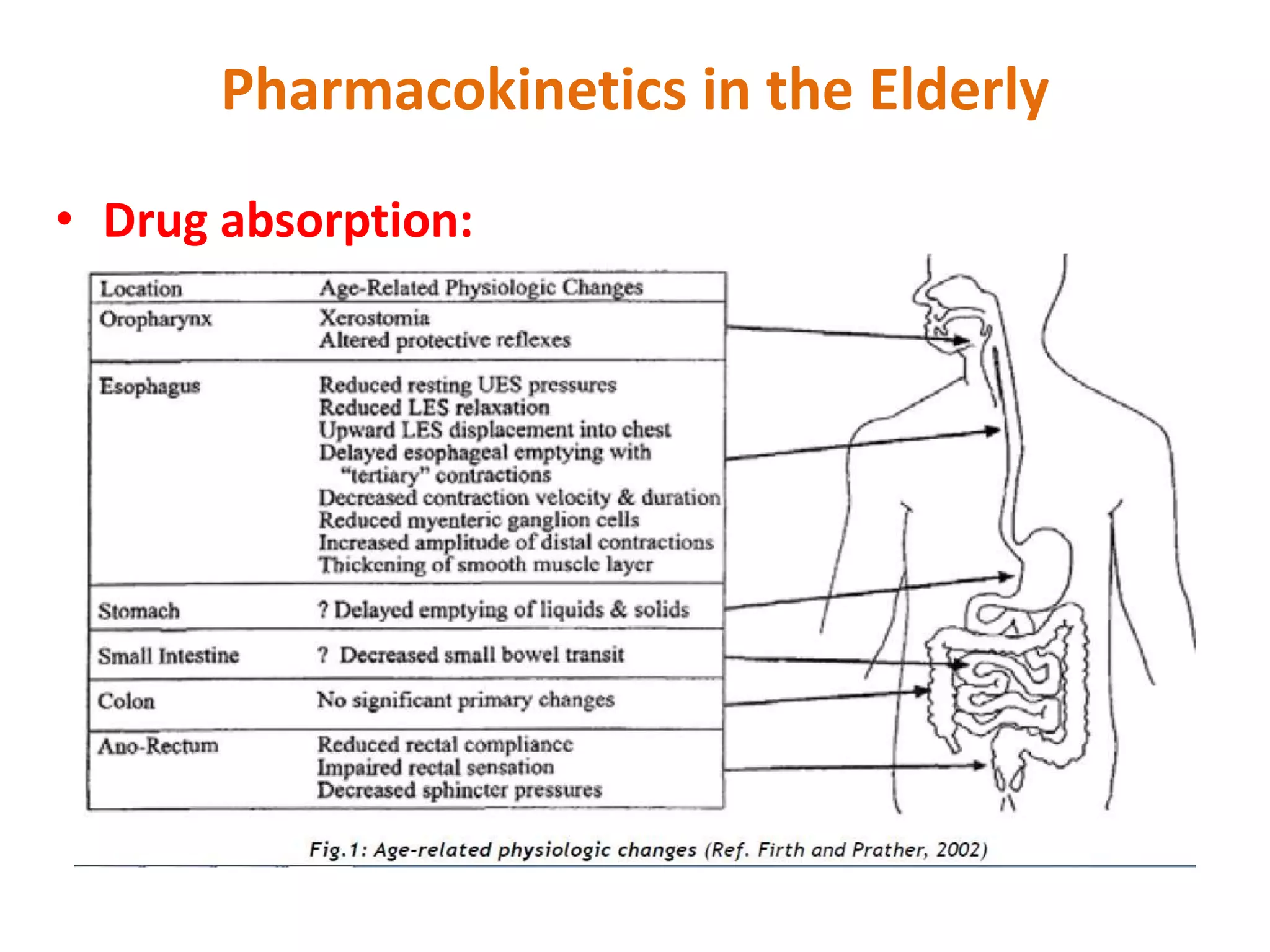 Geriatric pharmacology - Introduction | PPTX